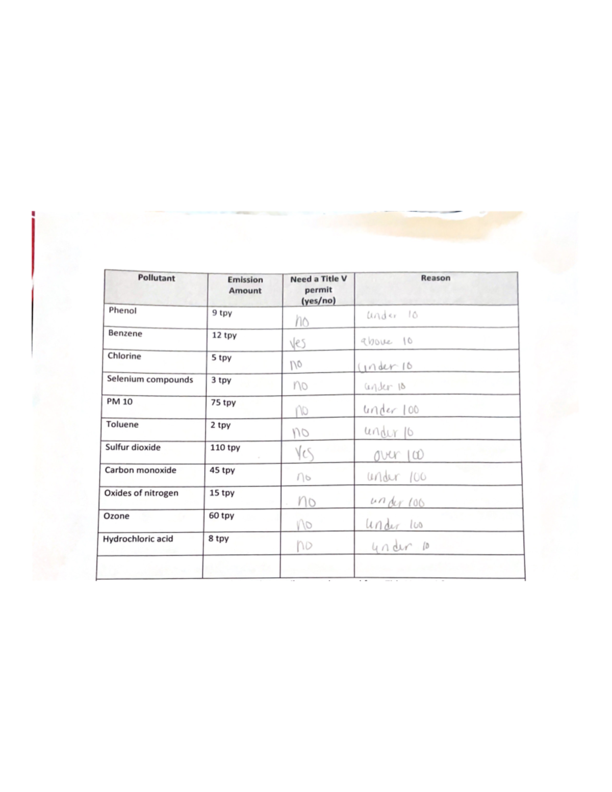 Note 37 - Title 5 and SPCC - SAFE 100 - Studocu