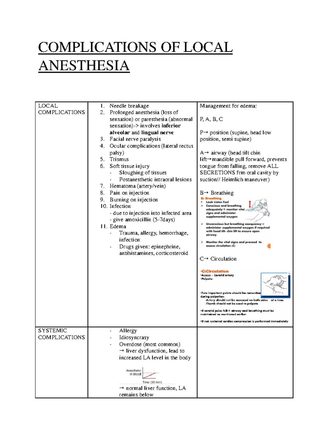 Complications OF Local Anesthesia (Auto Recovered) - COMPLICATIONS OF ...