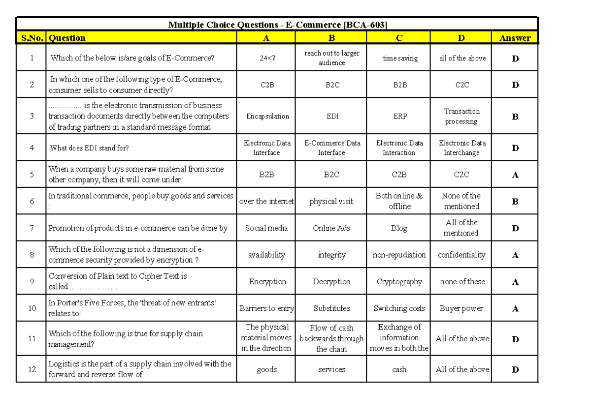 E COM MCQs - BCA 603 N E Commerce_MCQ - Multiple Choice Questions - E ...