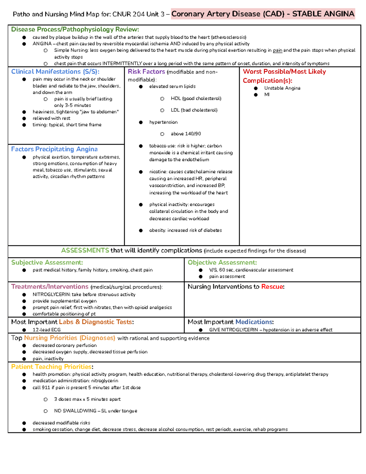 Unit 3 Coronary Artery Disease (CAD) Stable Angina - Patho and Nursing ...