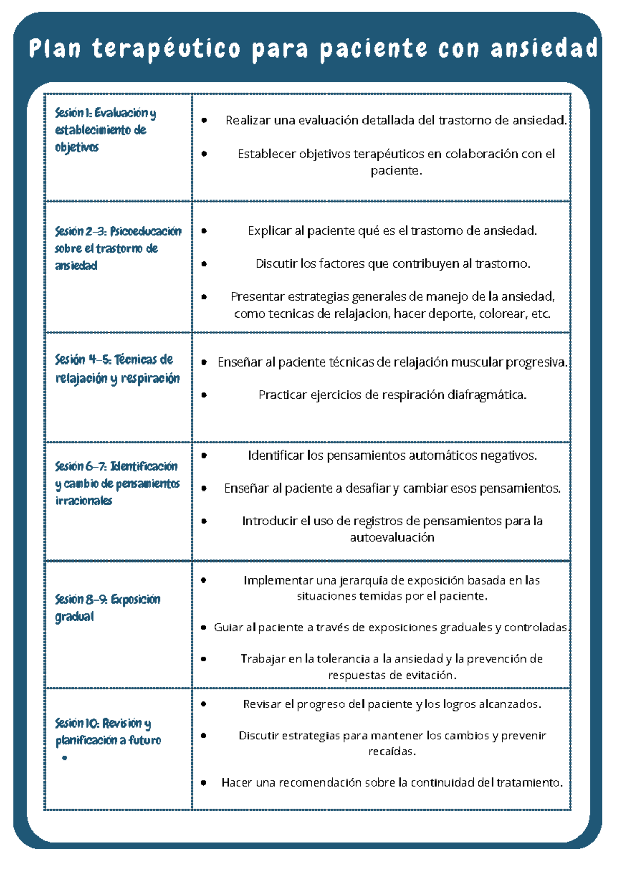 Plan terapéutico para paciente con ansiedad - Sesión 1: Evaluación y establecimiento de ...