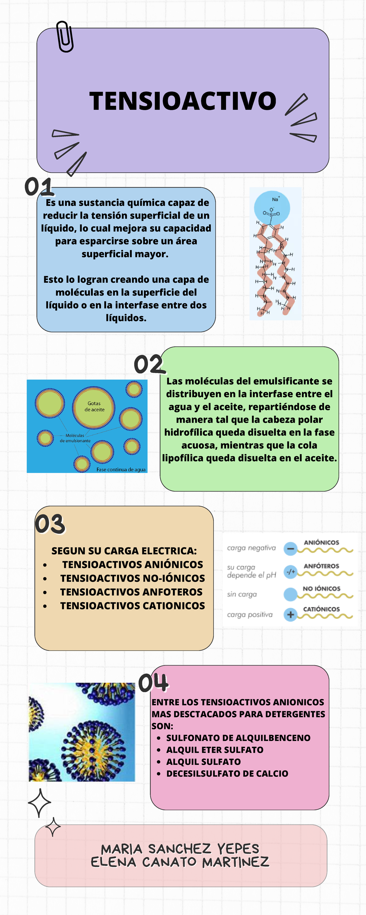detergentes y tipos - TENSIOACTIVO Es una sustancia química capaz de ...