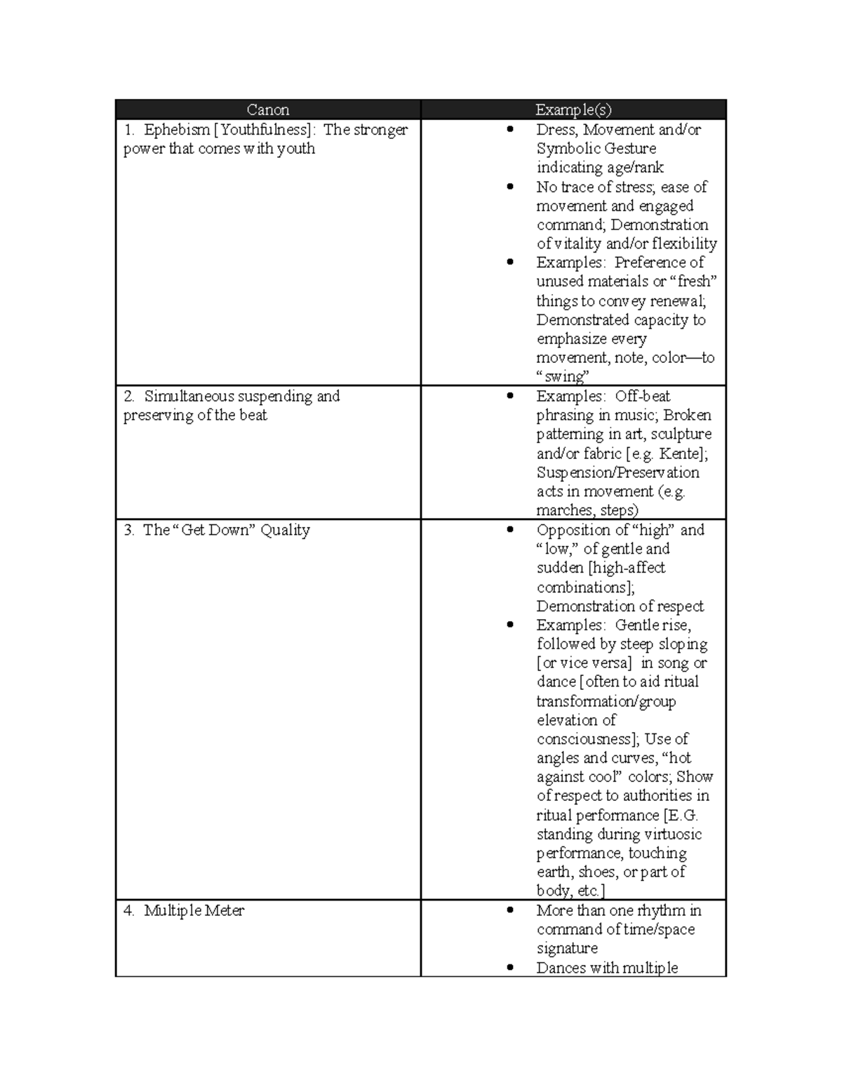 RFT Canonexten-1 - Black Aesthetics or seminar - Canon Example(s ...