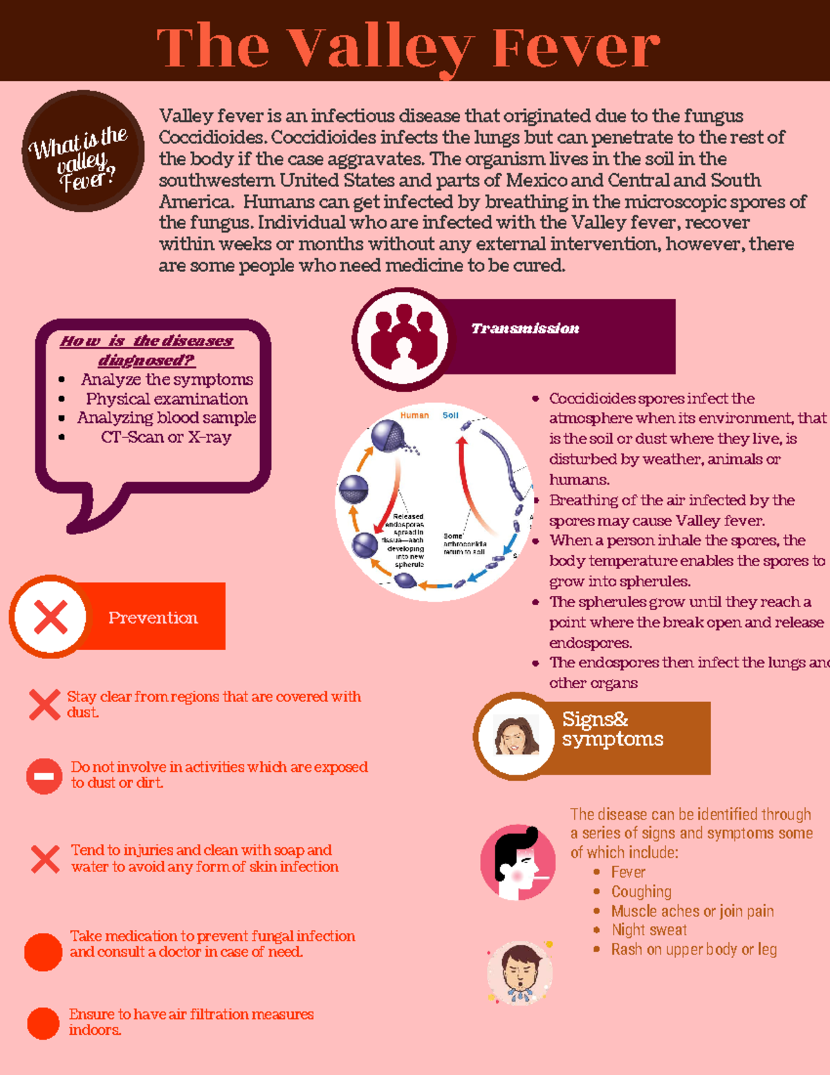 Infograph - The Valley Fever Coccidioides spores infect the atmosphere ...