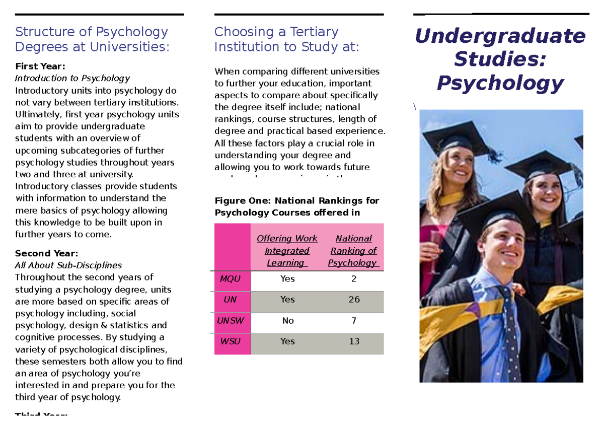 Assignment 4 - Brochure Component - Figure One: National Rankings for ...