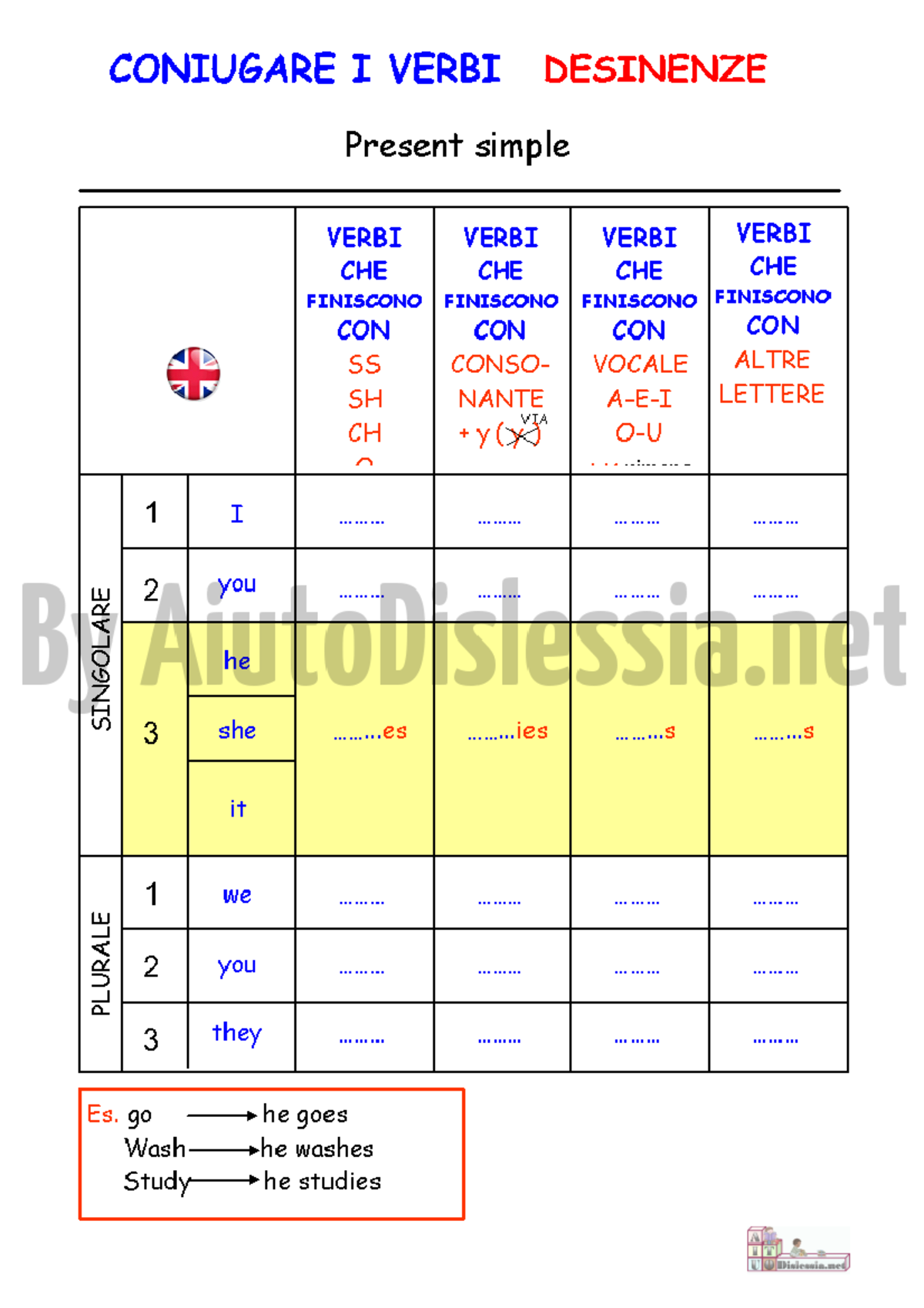 Inglese schemi completo - Lingua inglese - Studocu