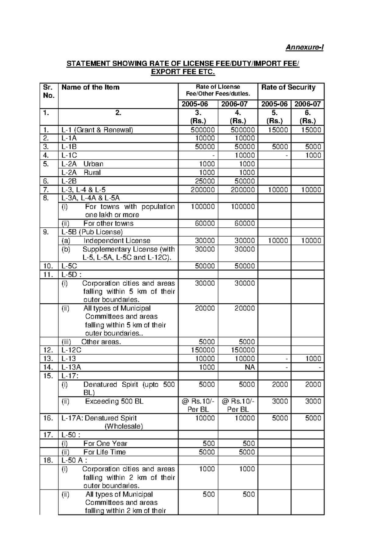 9 Excise and Taxation - On Alcohol - Annexure-I STATEMENT SHOWING RATE ...