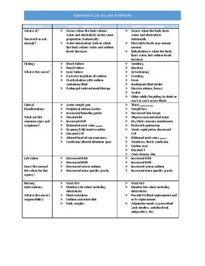 Concept map - Shella Prat NUR Fluid Volume Excess Causes Compromised ...