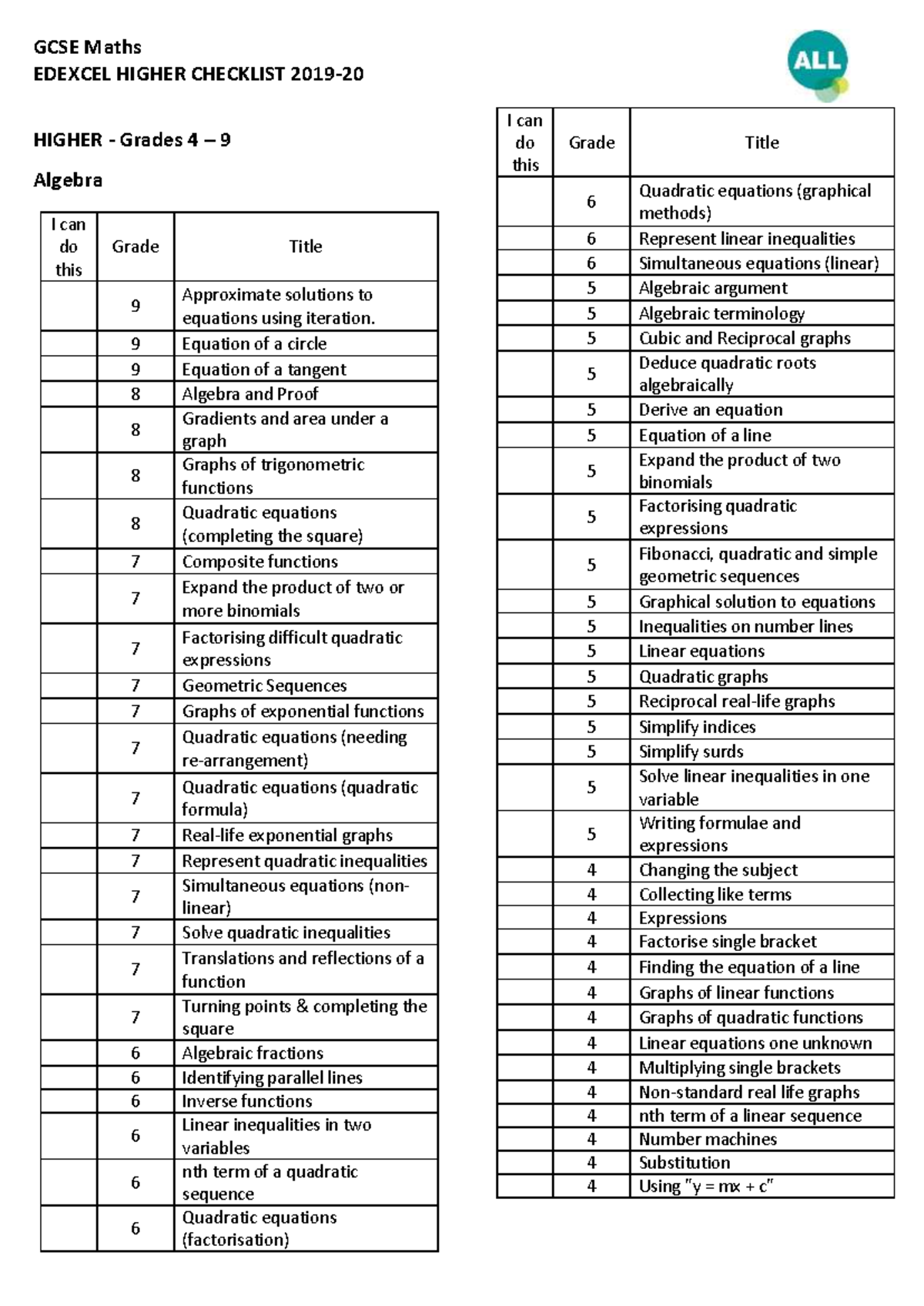 Maths GCSE higher syllabus higher grades on your way - GCSE Maths ...