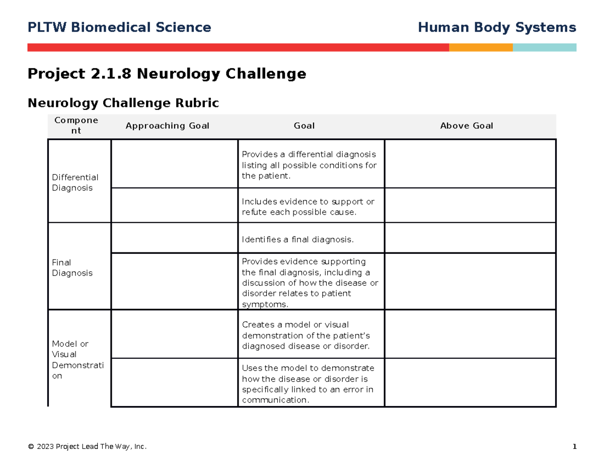 HBS 218 Rubric - PLTW Biomedical Science Human Body Systems Project 2.1 Neurology Challenge ...