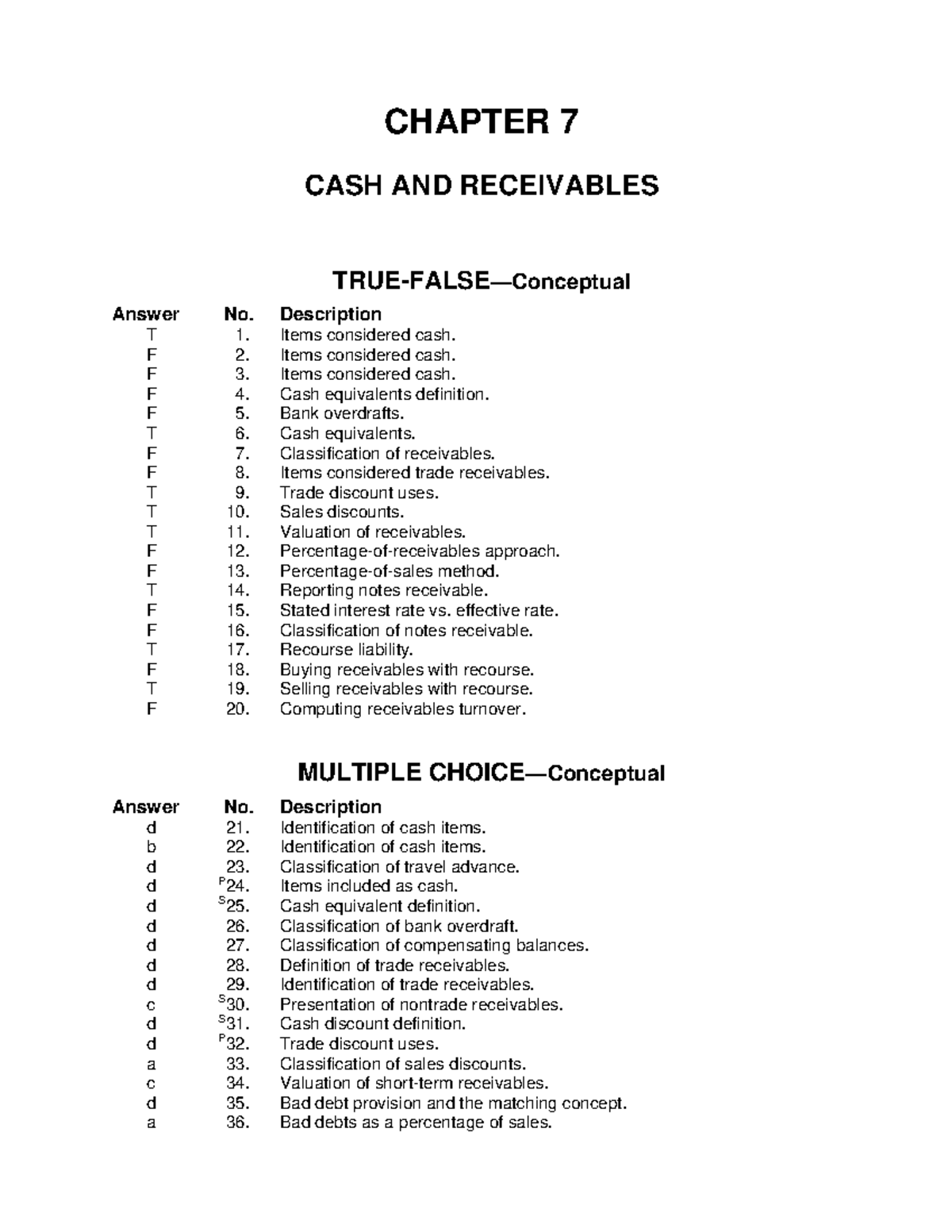 K12ETBChapter 07 - test bank - CHAPTER 7 CASH AND RECEIVABLES TRUE ...