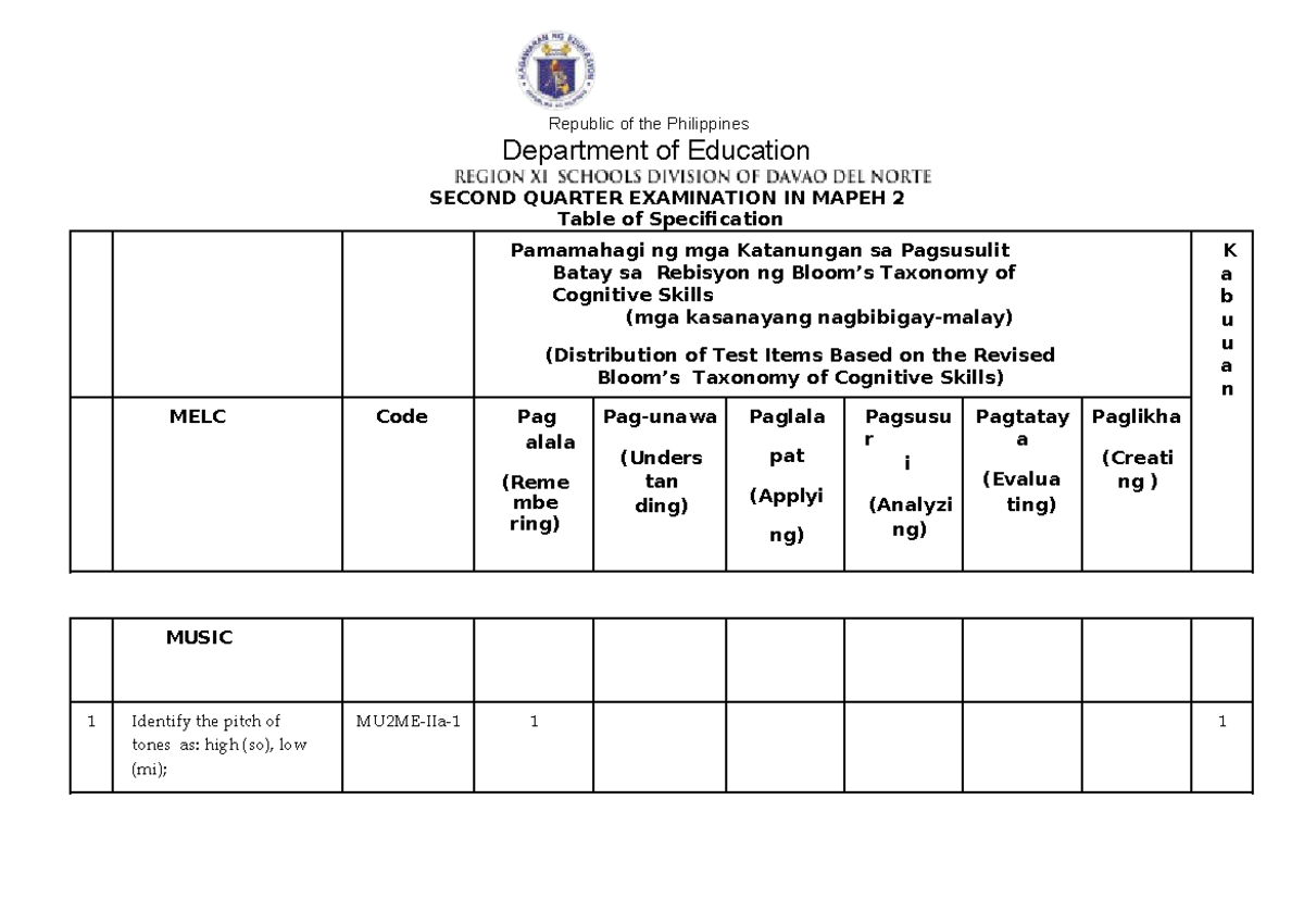Mapeh 2 Q2 TOS - Republic of the Philippines Department of Education ...