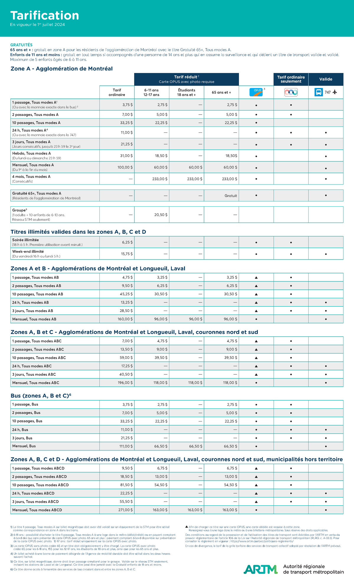 Tarifs - Taris de la STM - Zone A - Agglomération de Montréal Tarif ...