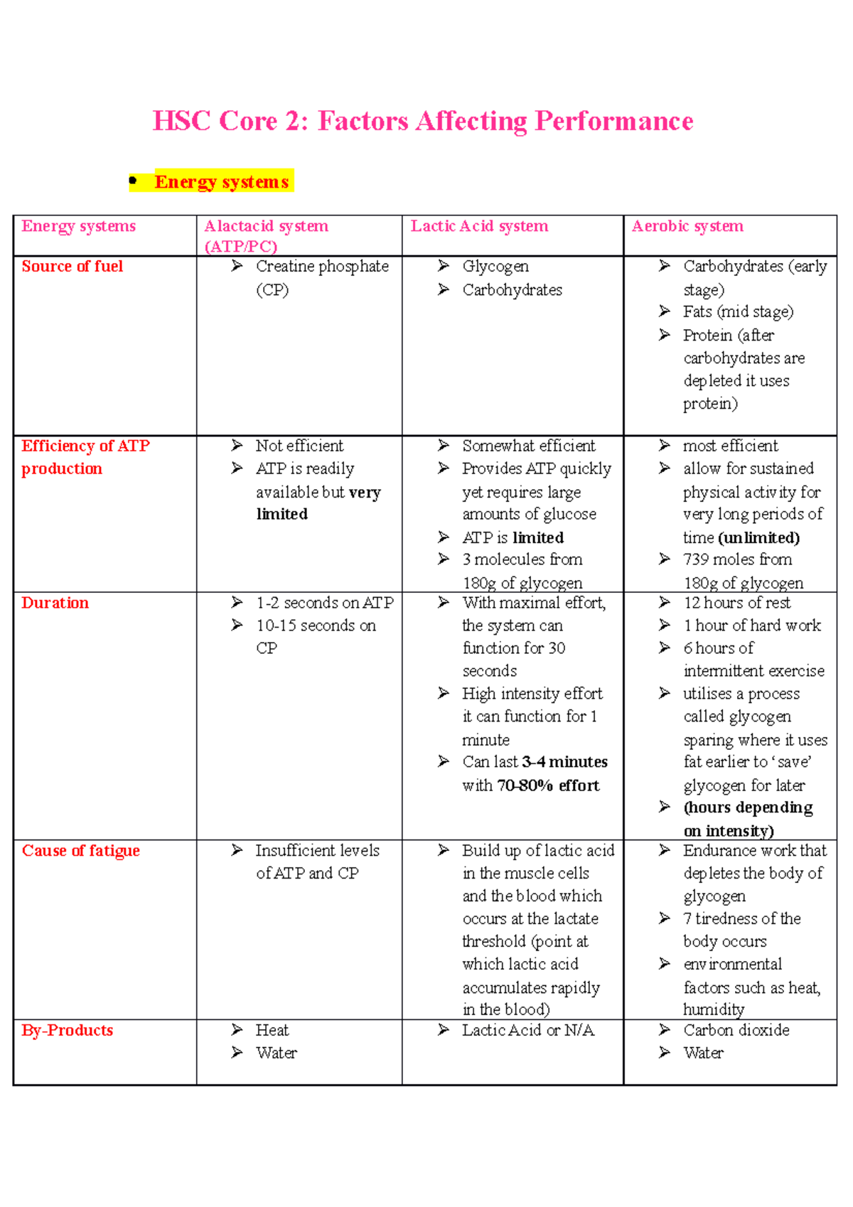 HSC Core 2 Pdhpe - assignemnt - HSC Core 2: Factors Affecting ...