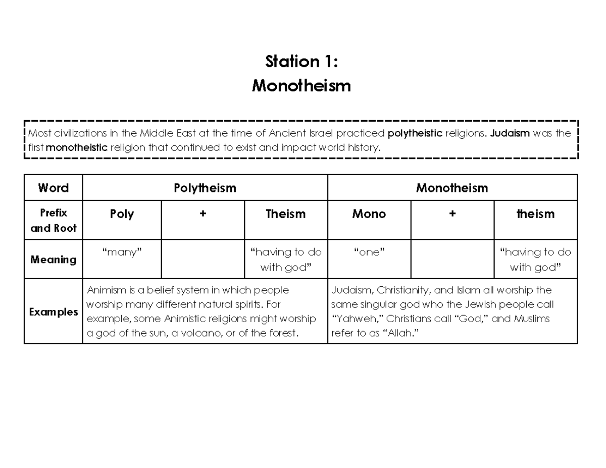 Lily Martinez - 3-6 Judaism Beliefs Stations - Monotheism Most ...