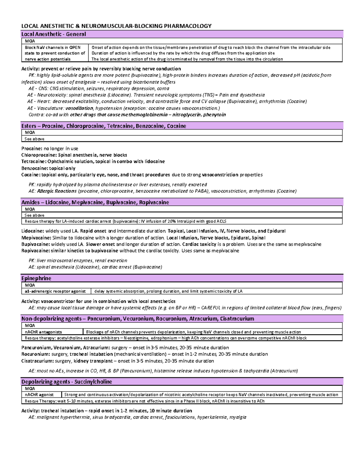 S4-Neuro 2 Local Anesthetic and Neuromuscular blocker Drug List - LOCAL ...