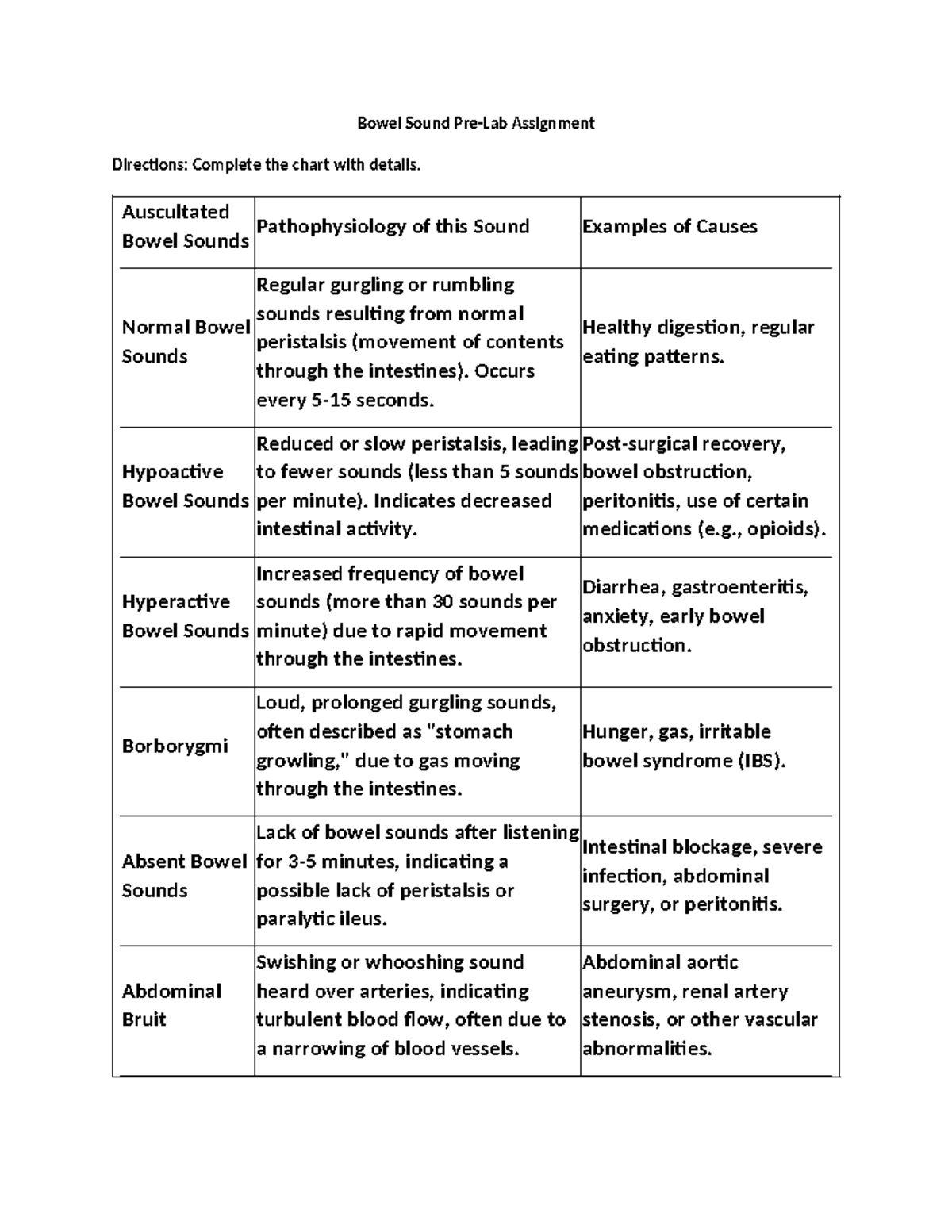 GI Pre-Lab - ....... - Bowel Sound Pre-Lab Assignment Directions ...