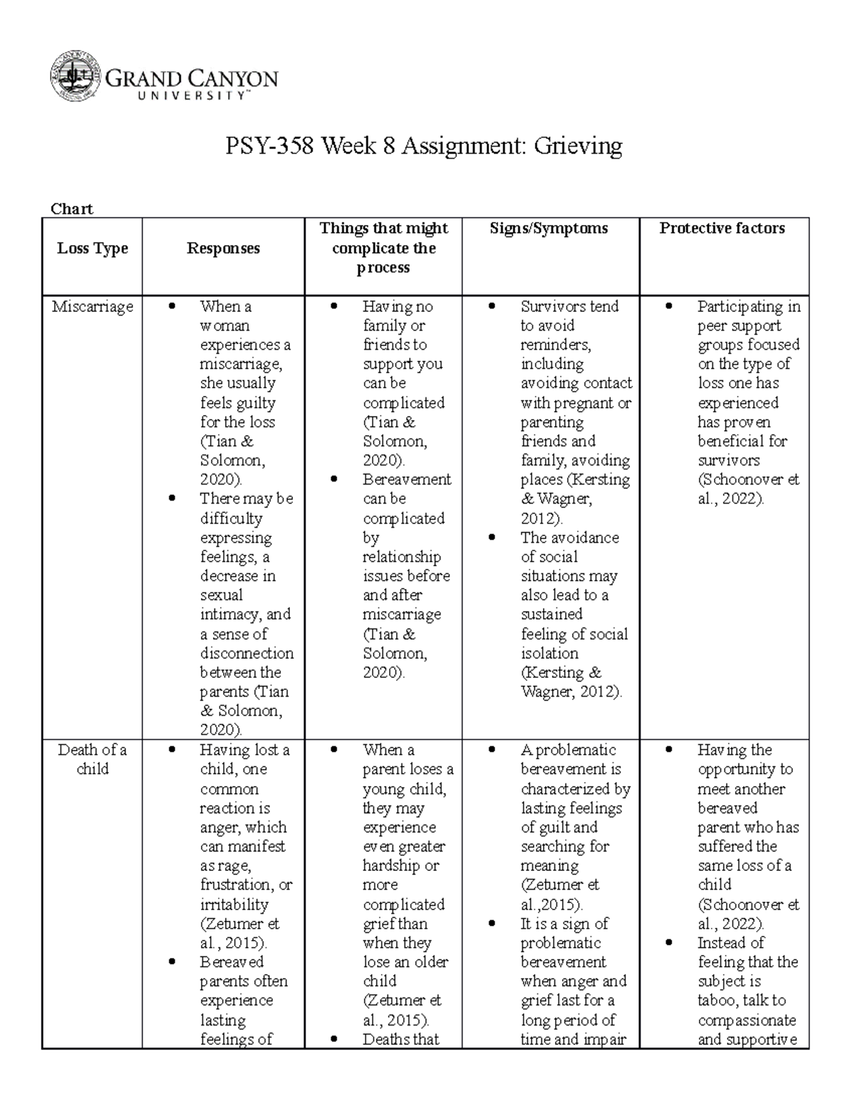 PSY358 Grieving - final assignment grade A - PSY-358 Week 8 Assignment: Grieving Chart Loss ...