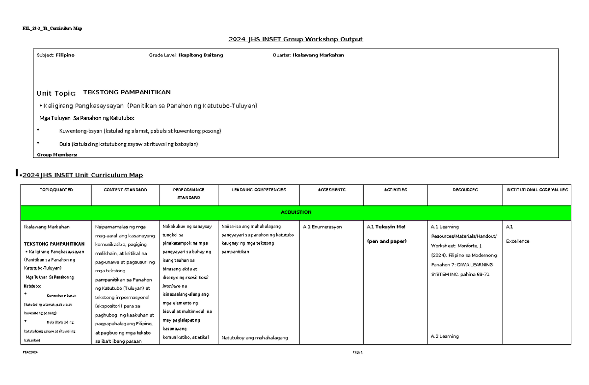 Final cmap G1 - it's curriculum map - 2024 JHS INSET Group Workshop Output Subject: Filipino ...