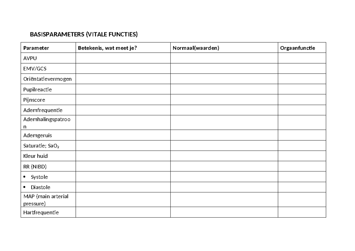 AFP1 les 1+2 basisparameters - AFP, anatomie, fysiologie en pathologie ...