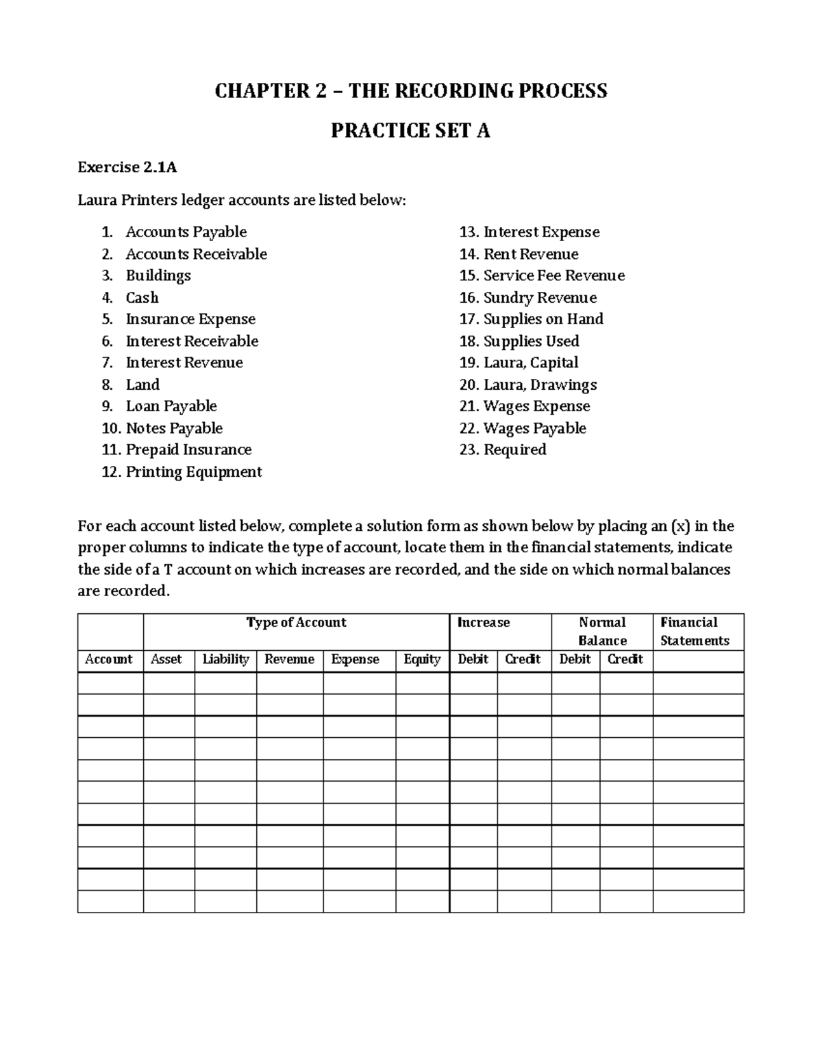 Chapter 2 Practice Set A - CHAPTER 2 – THE RECORDING PROCESS PRACTICE ...