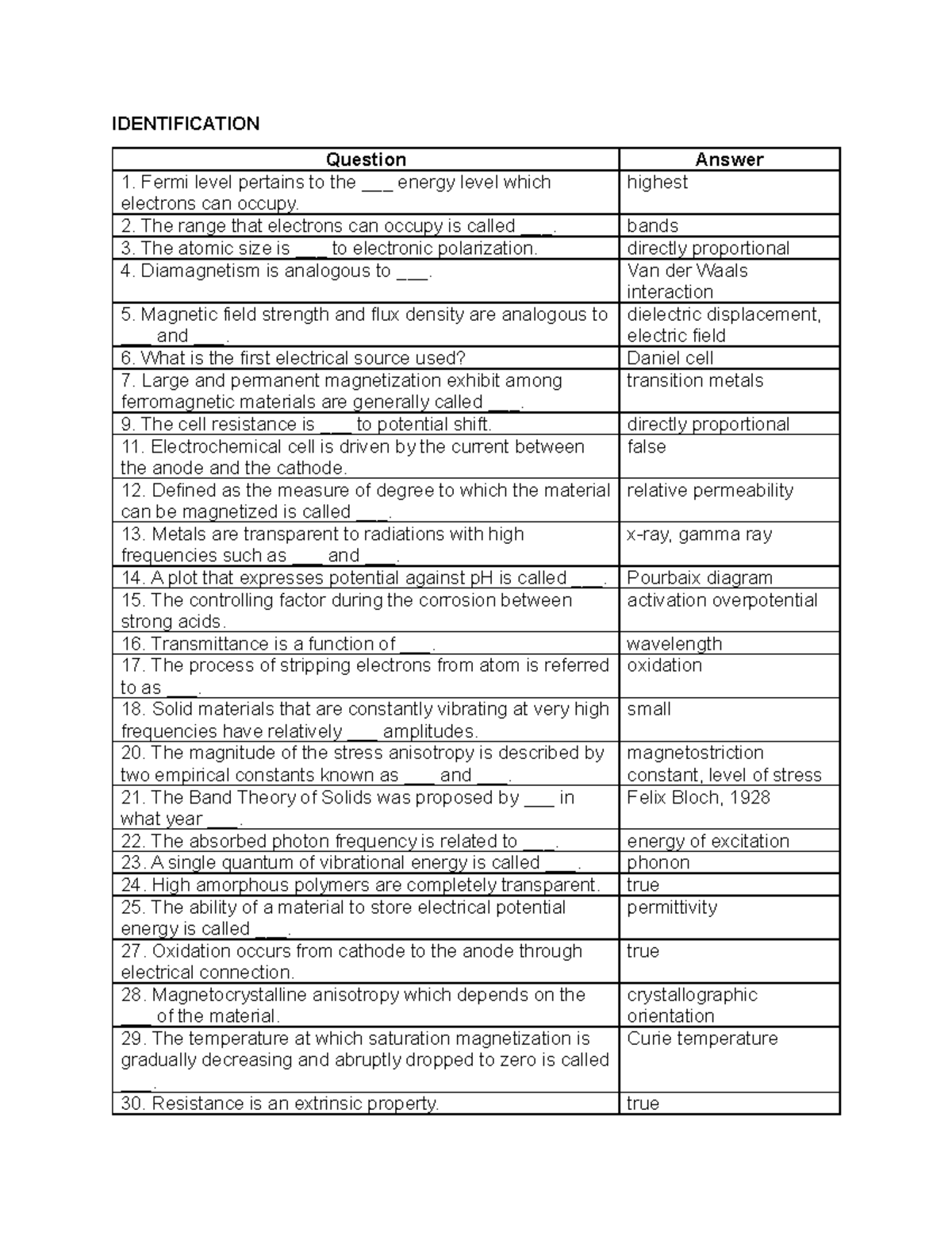 Mat Sci Quiz Reviewer - IDENTIFICATION Question Answer Fermi level pertains to the ___ energy ...