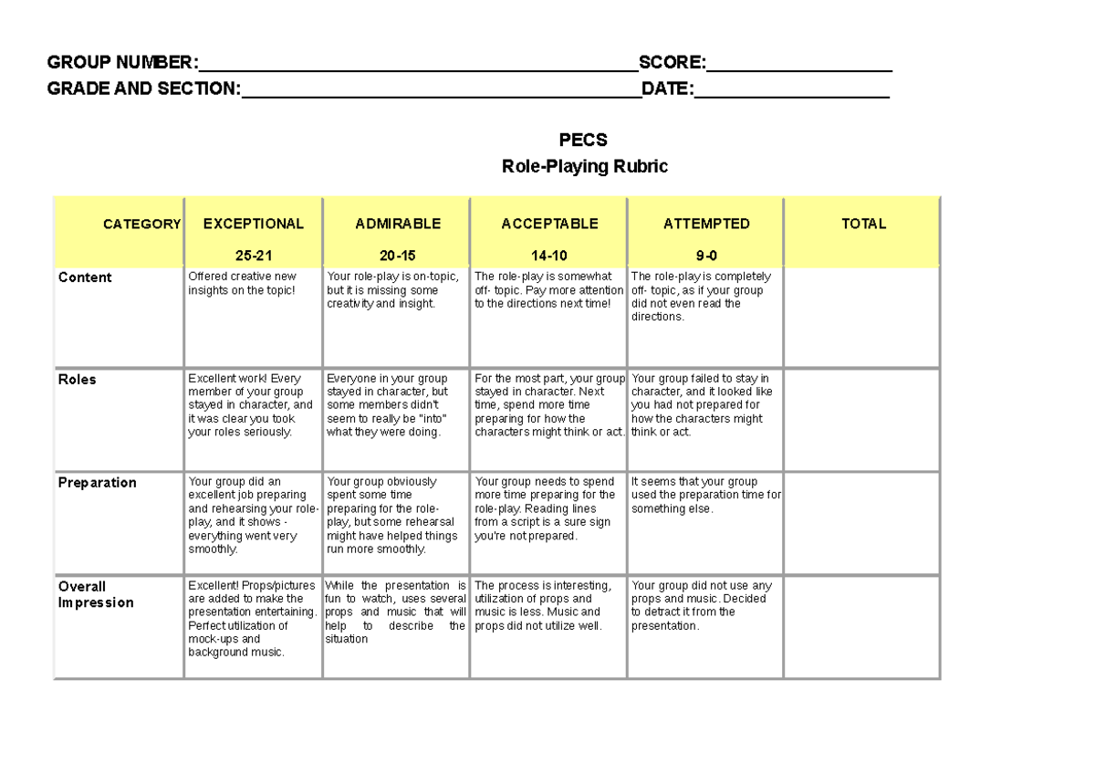 RUBRICS-ROLE PLAY - GROUP NUMBER:__________________________SCORE: GRADE ...