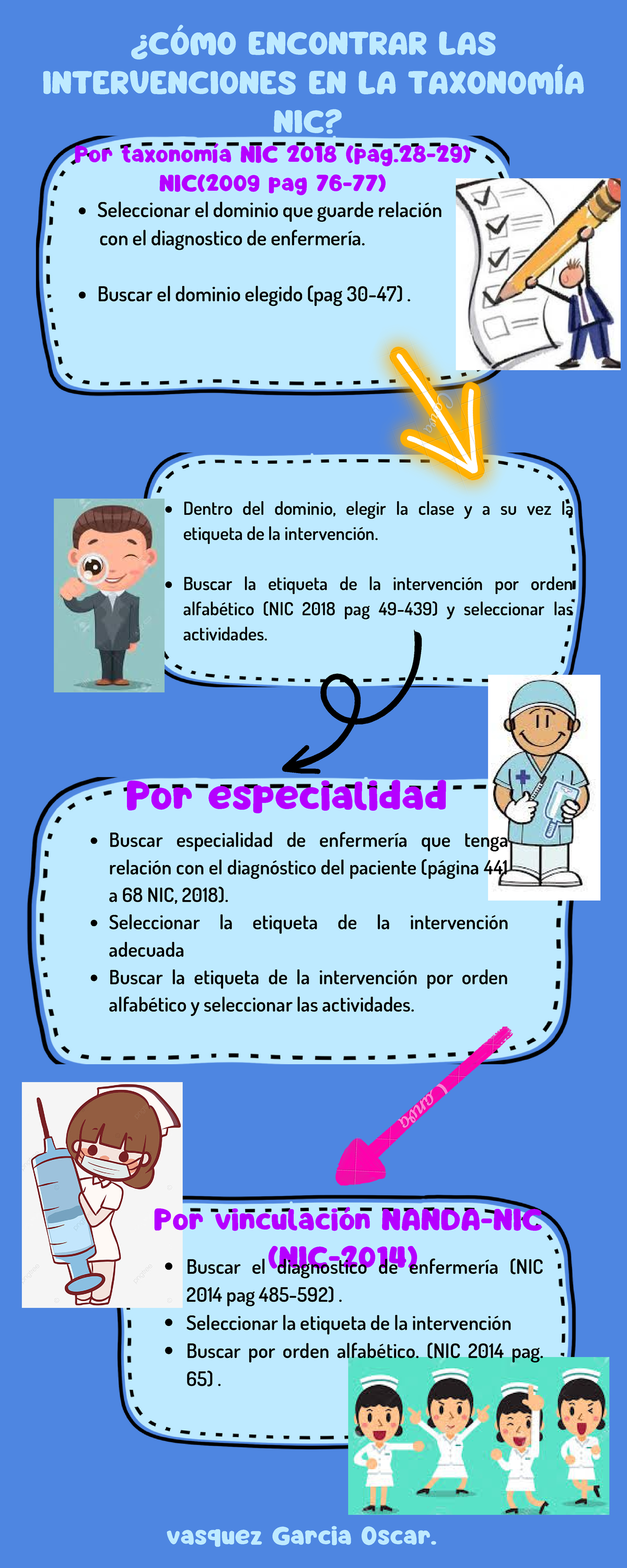 Infografia #9 - ... - ¿CÓMO ENCONTRAR LAS INTERVENCIONES EN LA ...