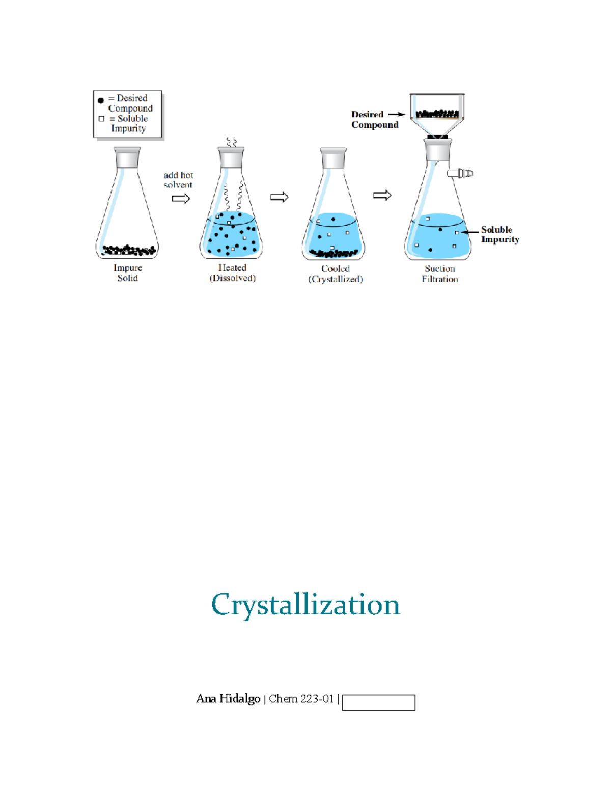 Crystallization chem 223 - Ana Hidalgo | Chem 223-01 | Crystallization ...