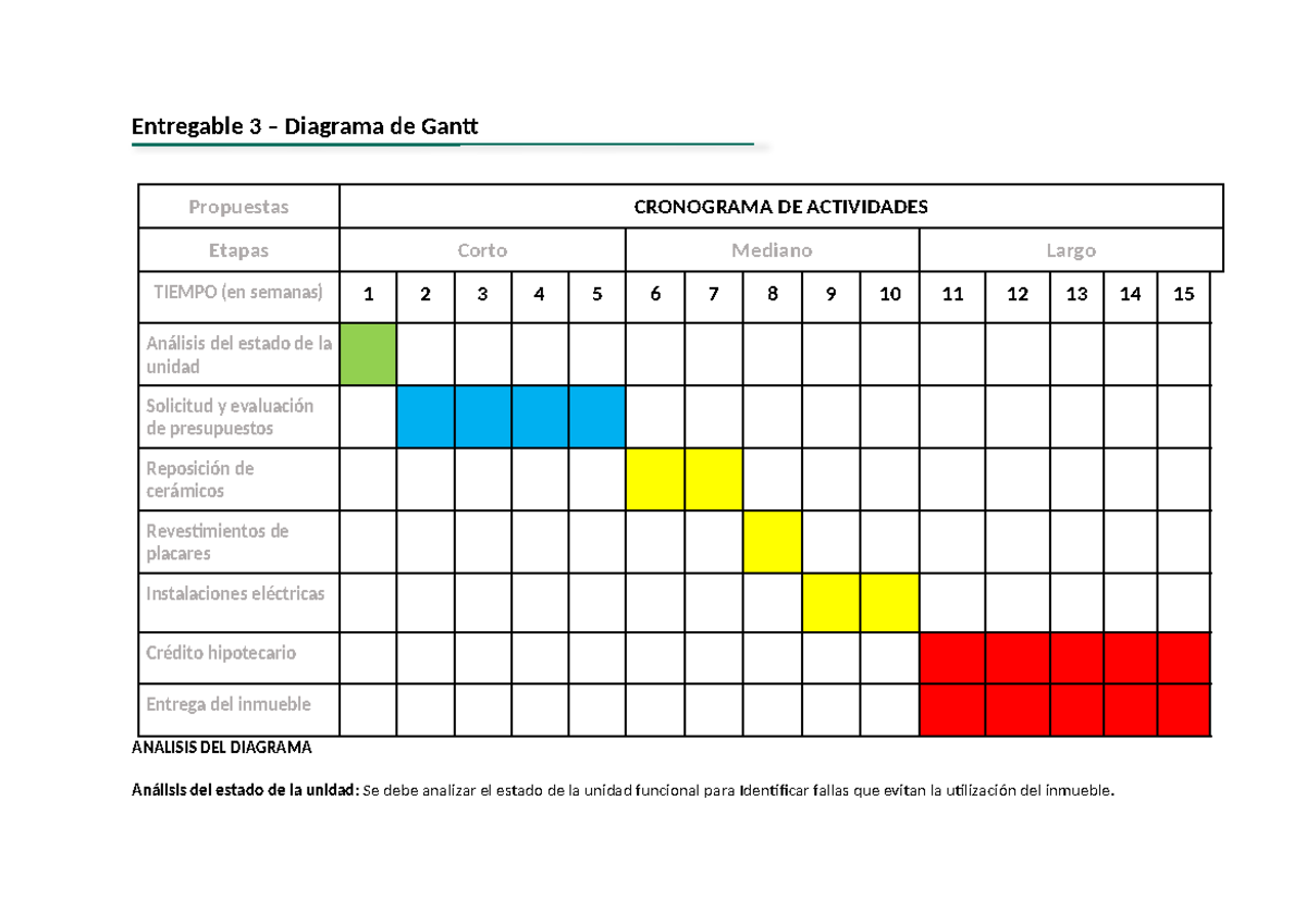 Modelo Gantt - Semanas Etapas 1 - Entregable 3 – Diagrama de Gantt Propuestas CRONOGRAMA DE ...