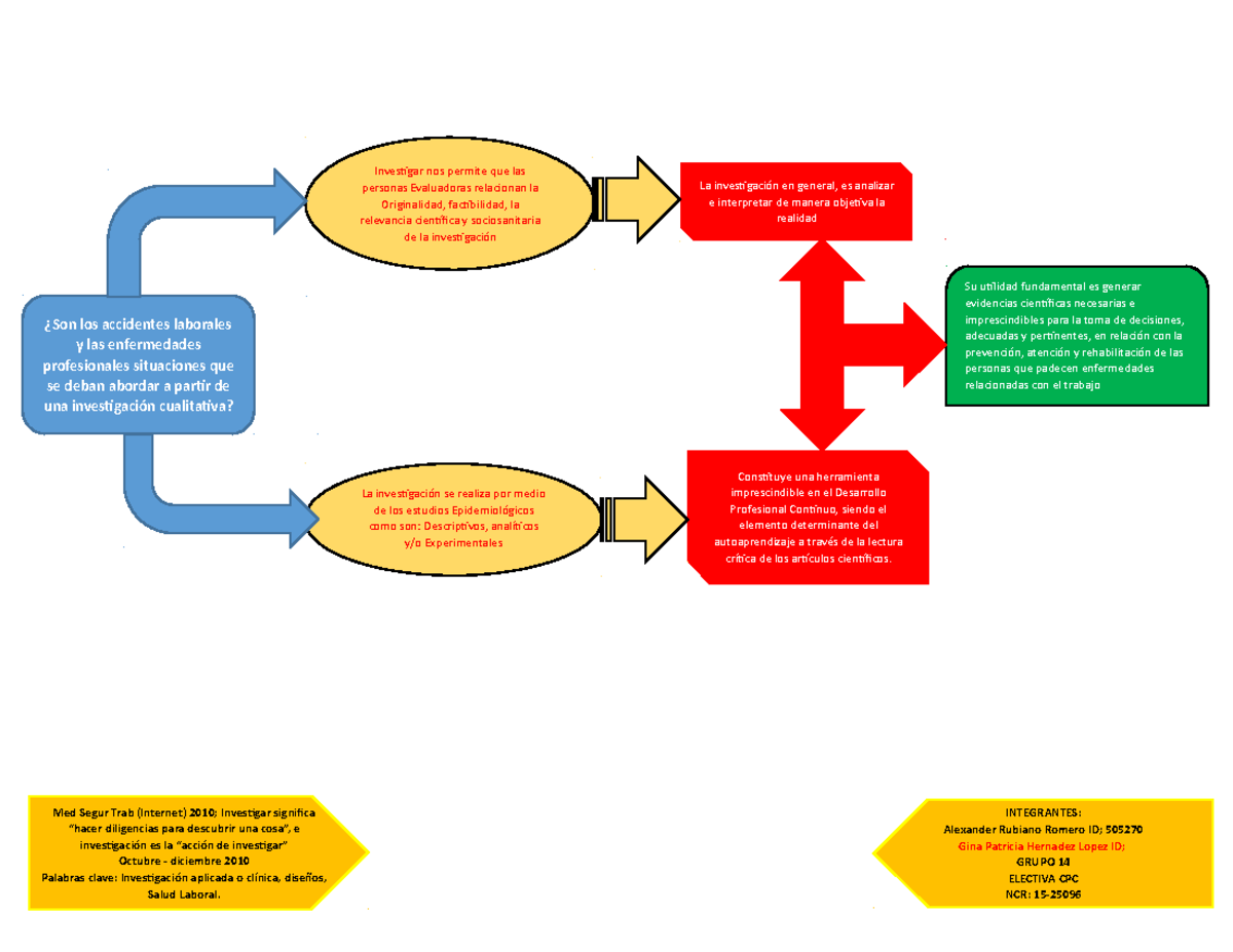 Actividad 2 - MAPA Conceptual DE Investigacion Cualitativa - La investigación en general, es ...