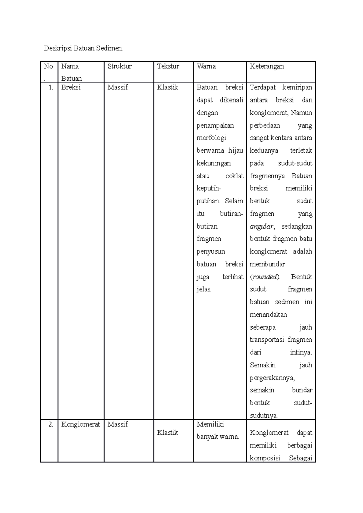Deskripsi Batuan Sedimen - No . Nama Batuan Struktur Tekstur Warna ...