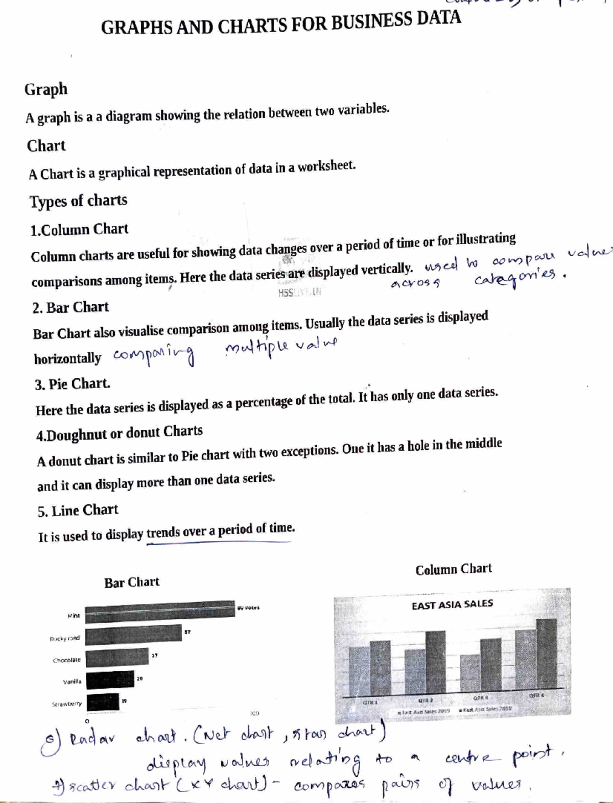 Graphs AND Charts FOR Business DATA (Bcom, computerised accounting ...