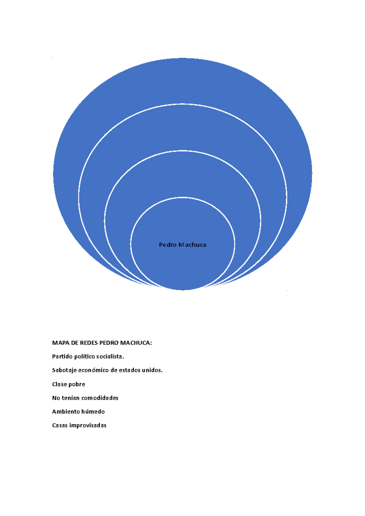 MAPA DE Redes Pedro Amigos - MAPA DE REDES PEDRO MACHUCA: Partido ...
