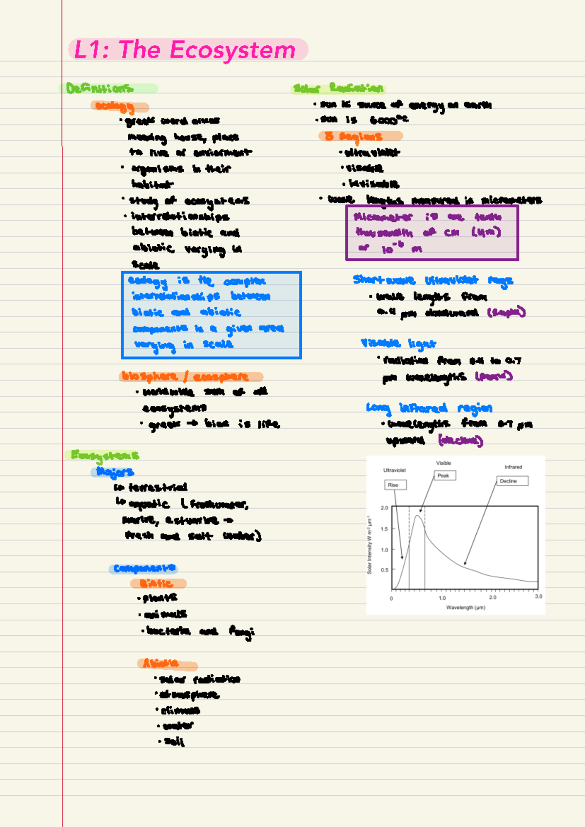 Ecology notes - L1: The Ecosystem Definitions solar Radiation ecology ...
