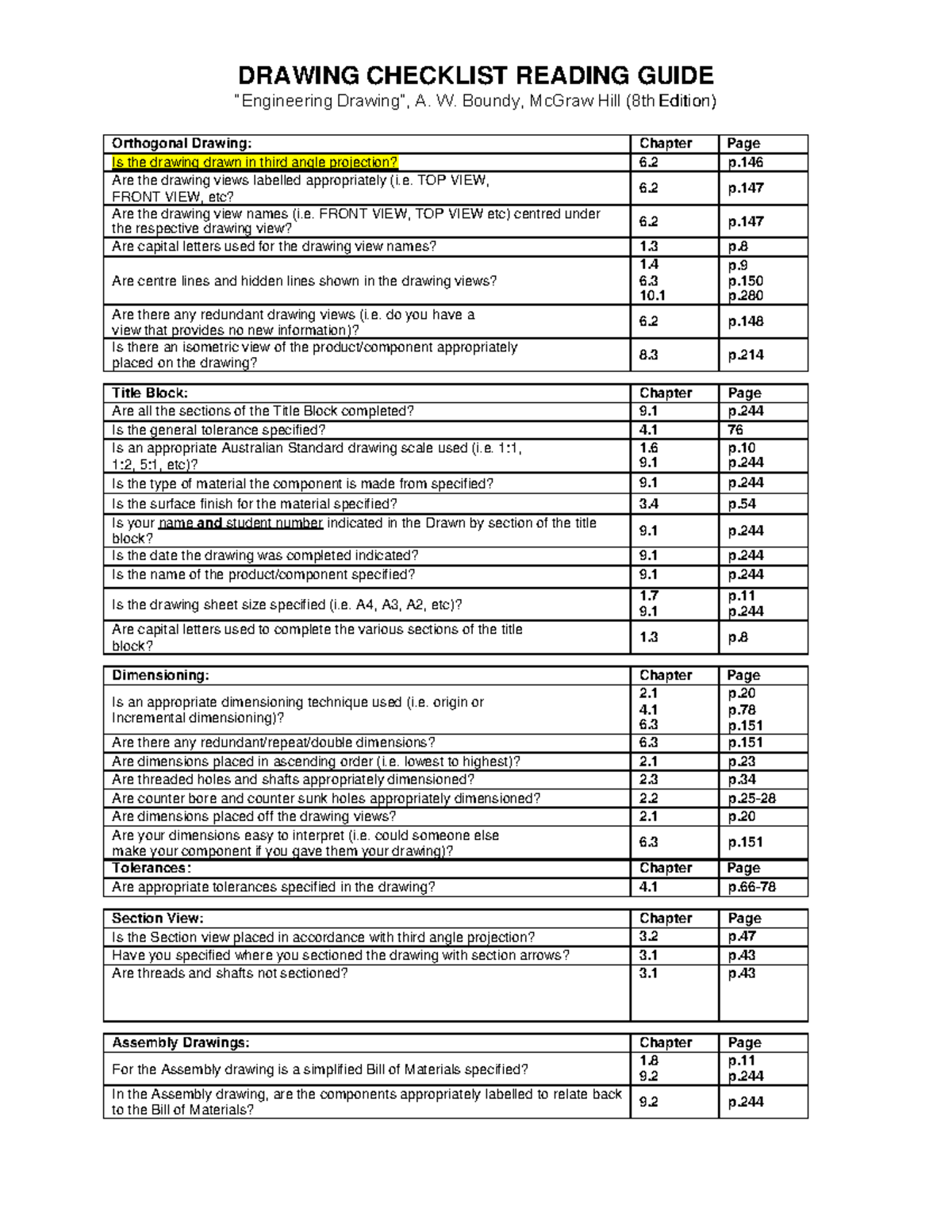 Drawing Checklist (Boundy 8th edition) - DRAWING CHECKLIST READING ...