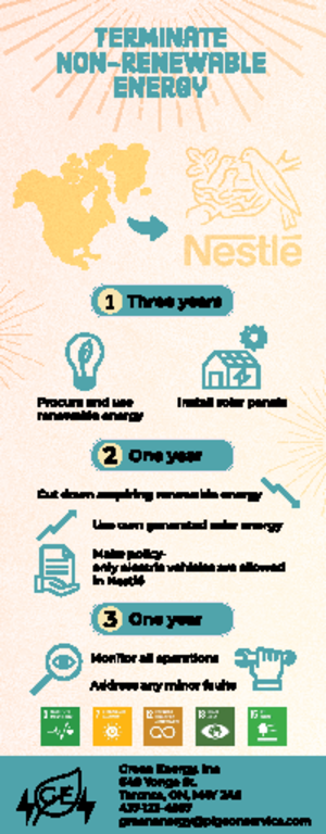 SDG101 - Individual Research Assignment Winter 2023 - SDG101 Research ...