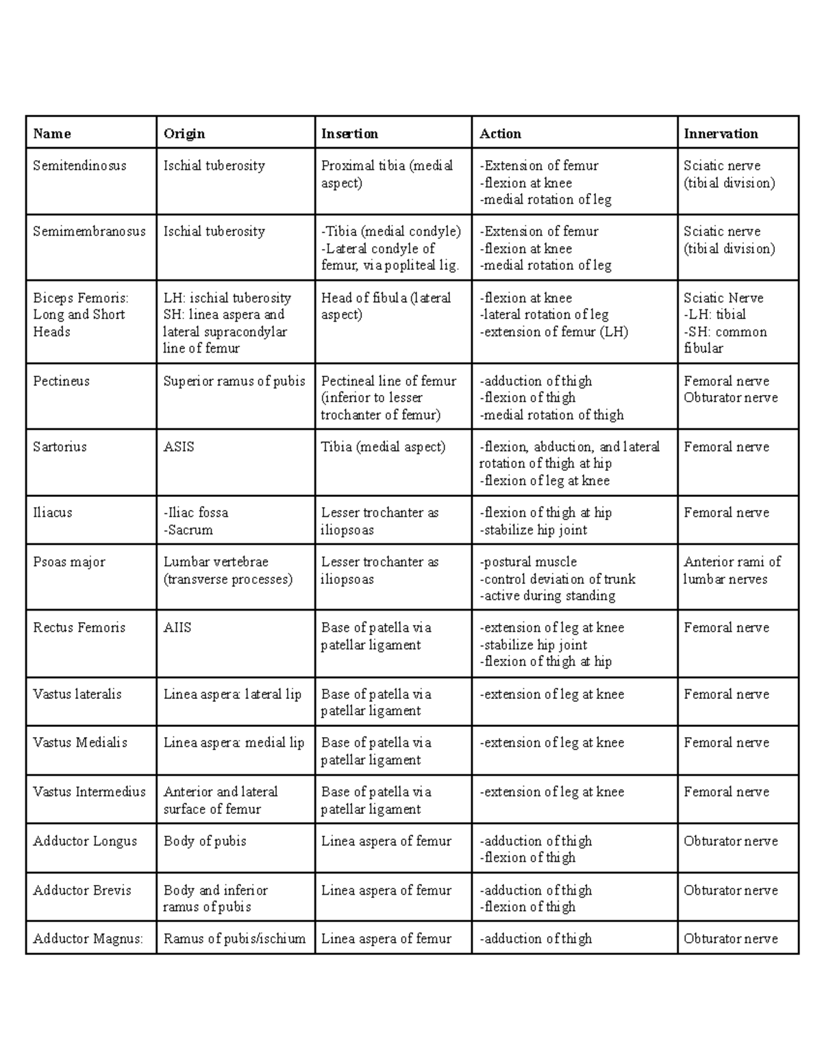 HK Muscle Charts - Summary Human Anatomy: Dissection W - Name Origin ...