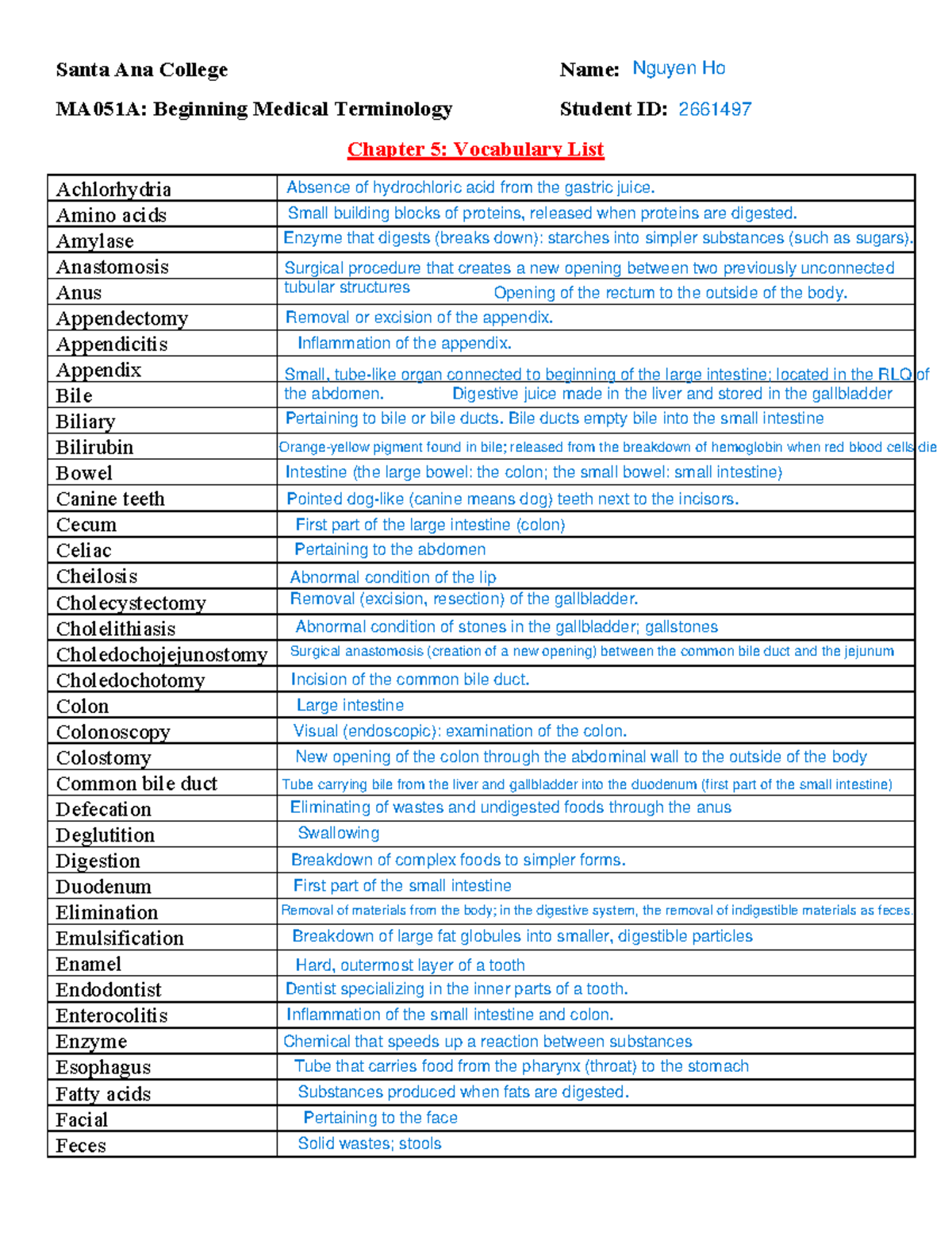 Chapter 5.1 Vocabulary List - Pathology of Digestive System - Santa Ana ...