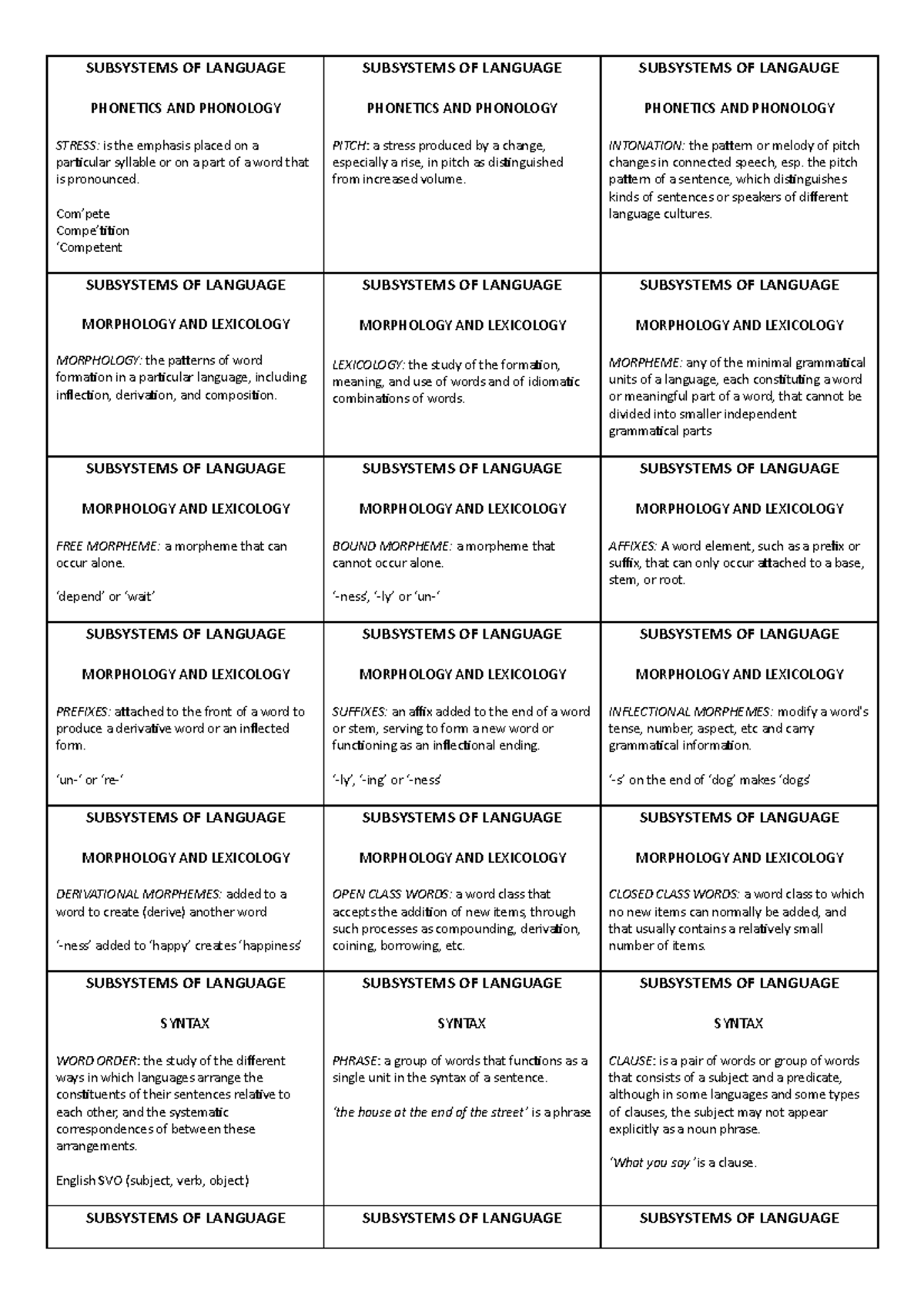 Wk Yw 6771subsystems of language - SUBSYSTEMS OF LANGUAGE PHONETICS AND ...