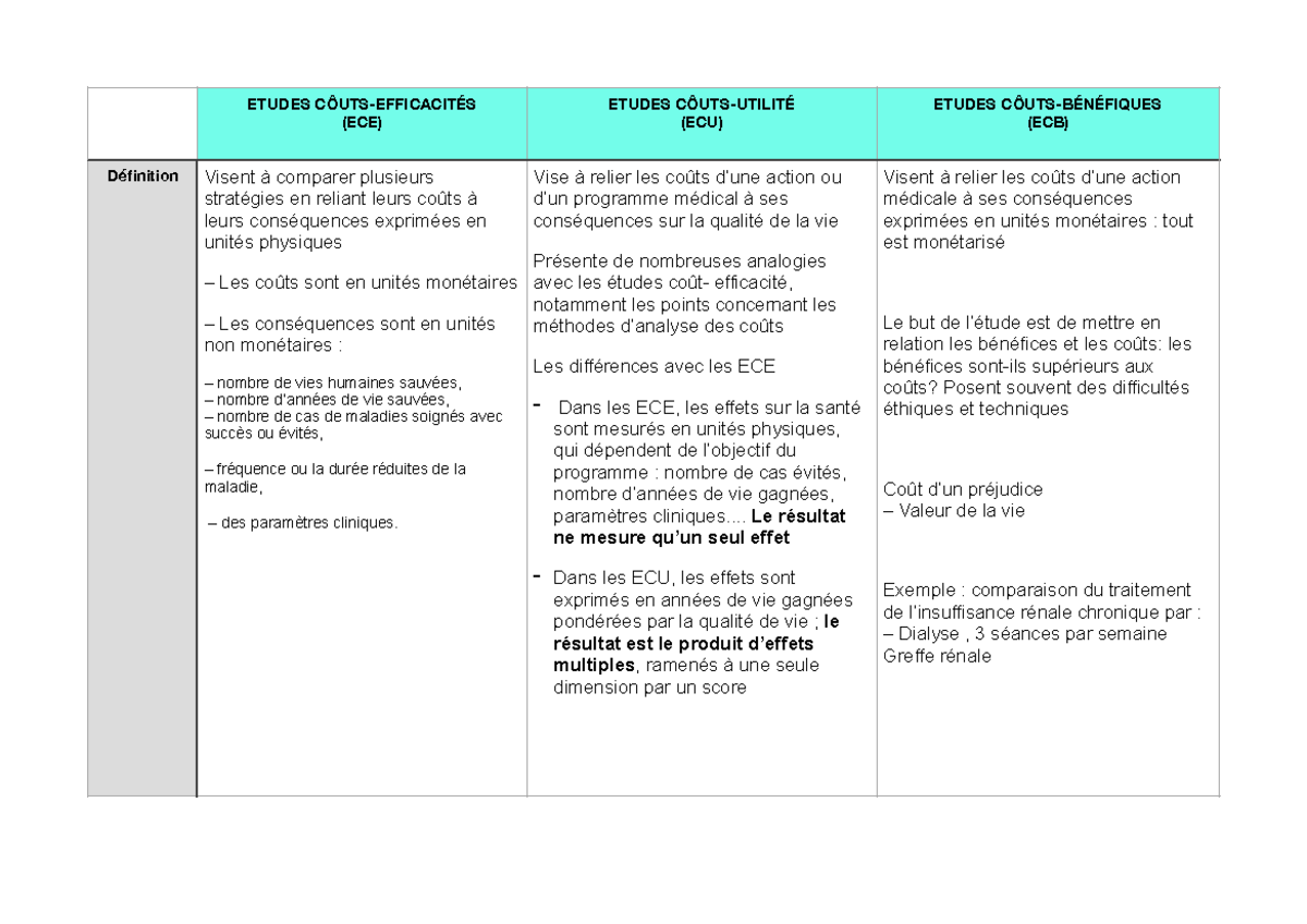 EME - Comparaison des ECE, ECU et ECB - (ECE) (ECU) (ECB) Définition ...