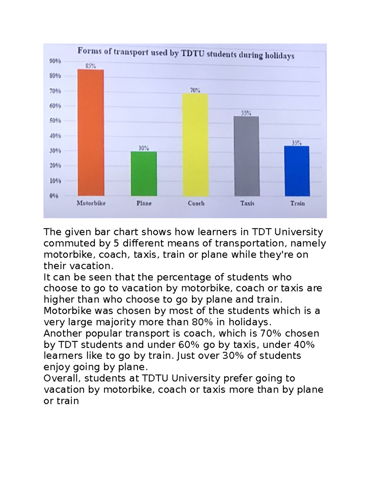 eaeaeaeaeaeaeaeaeae - The given bar chart shows how learners in TDT ...