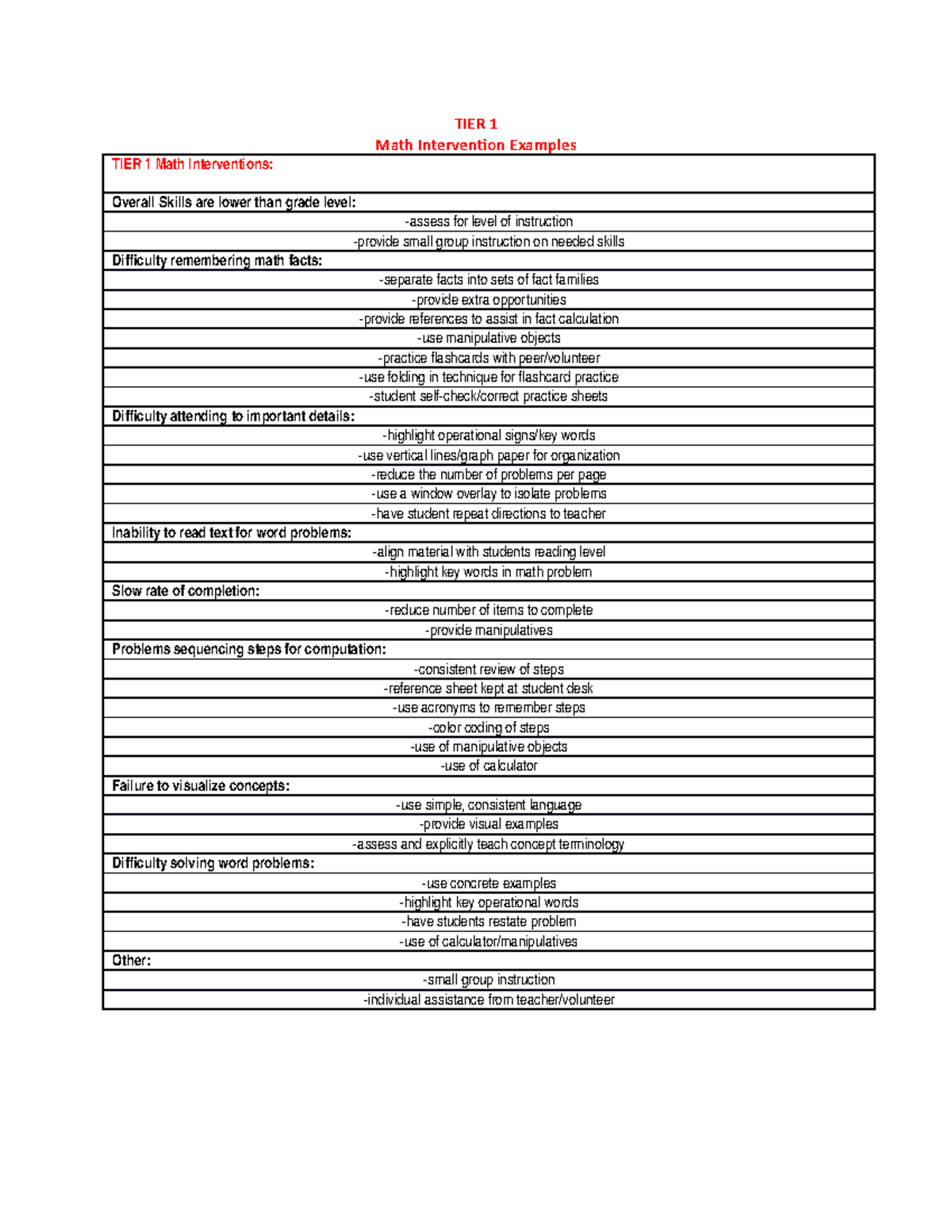 Math Interventions For TIER 1 2 3 TIER 1 Math Intervention Examples 