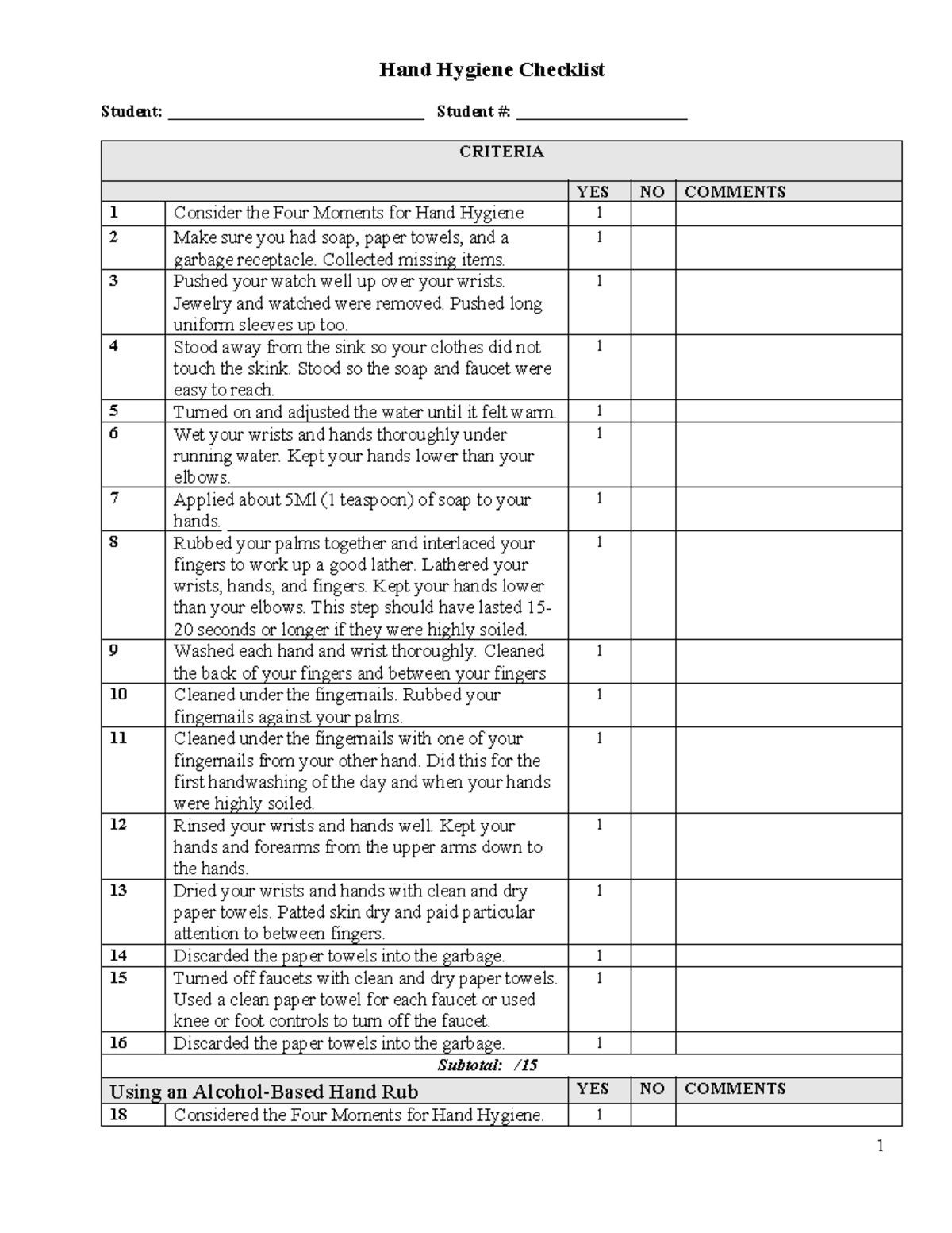 Preforming Hand Hygiene - Hand Hygiene Checklist Student ...