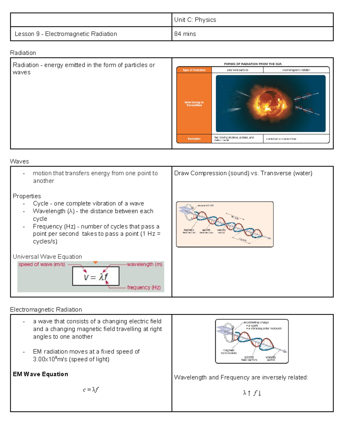 Waves - Practice problems + Review - Unit C: Physics Lesson 9 ...
