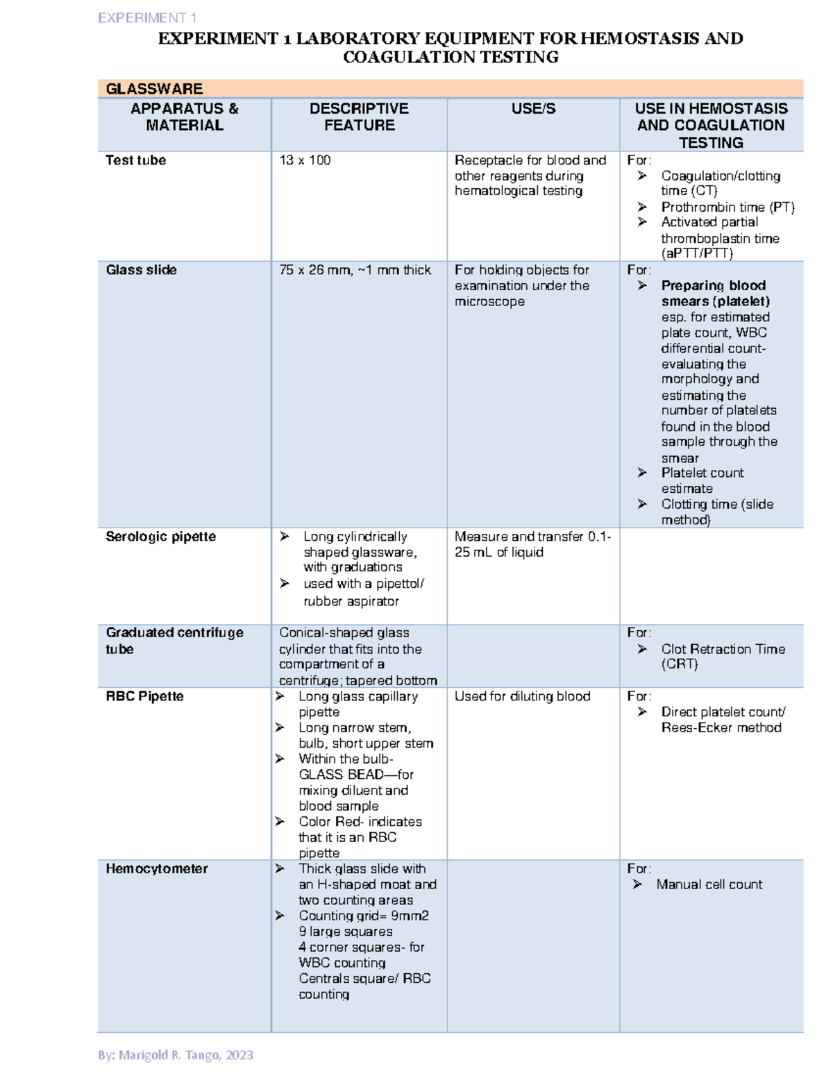 Experiment 1 Laboratory Equipment FOR Hemostasis AND Coagulation ...