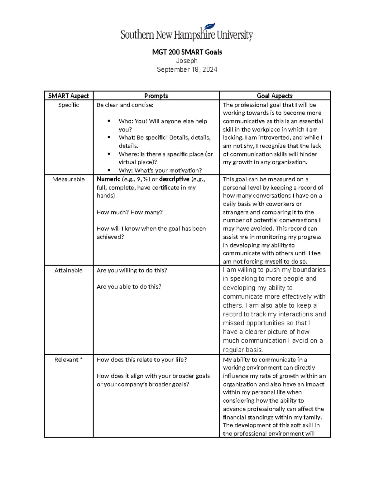mod 2-1 smart goals - MGT 200 SMART Goals Joseph September 18, 2024 ...