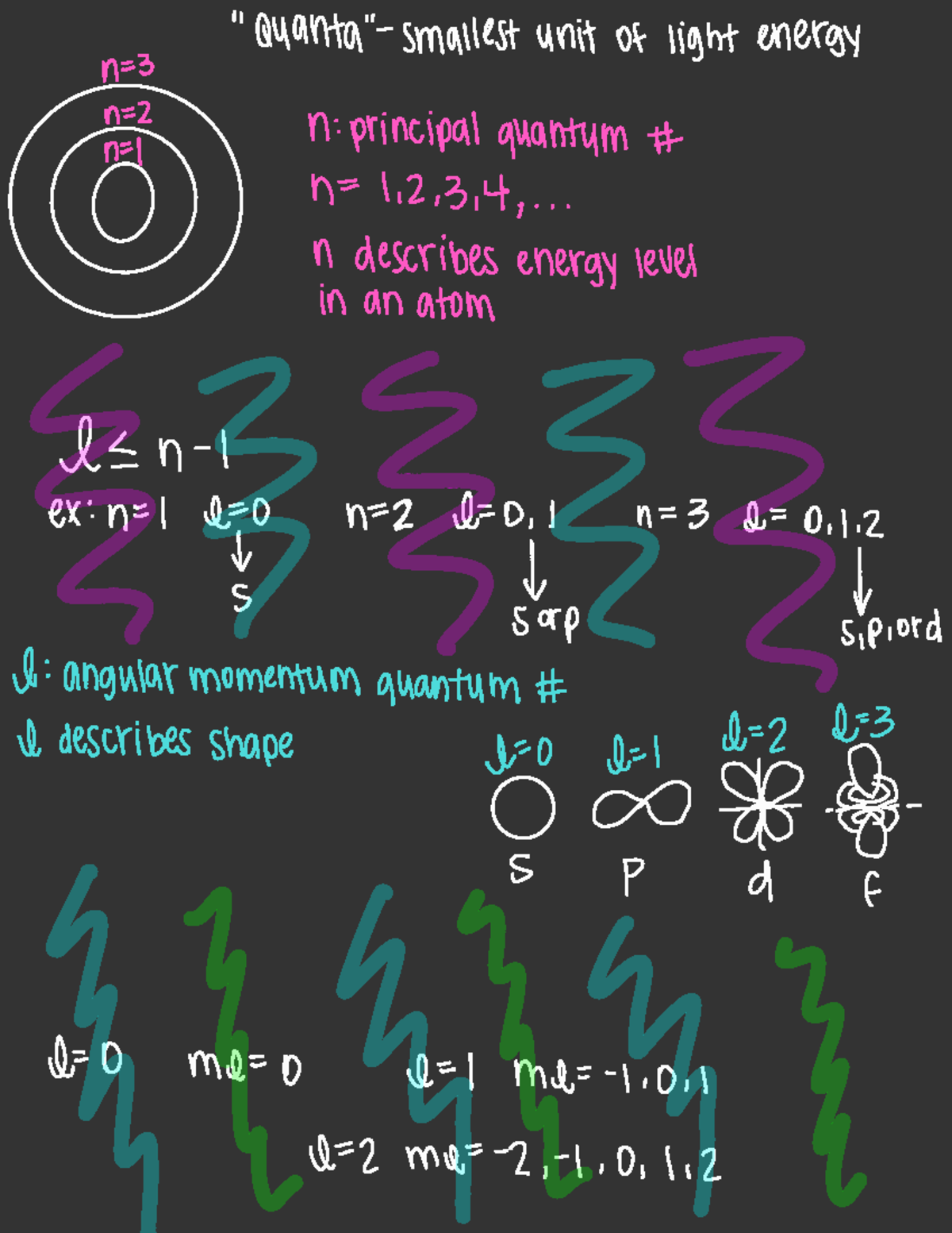 Quantum Numbers - Cole - CHEM 101 - LA Tech - Studocu