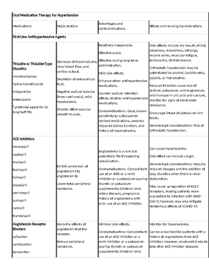 Med Surg Notes 2nd - Five-Phase Aggression Cycle Phase Definition Signs ...