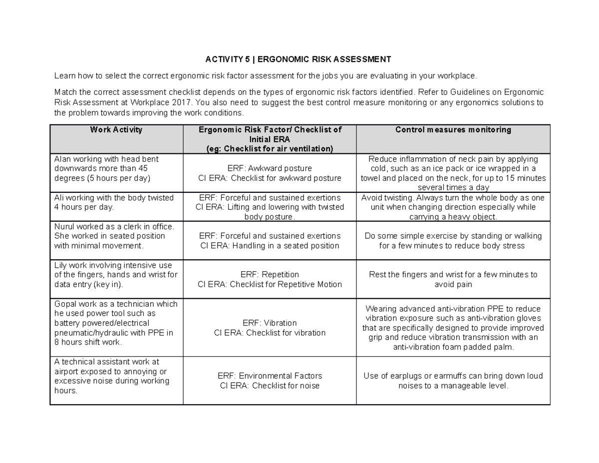 Activity 5 Chapter 5 - lecture note 2022 - ACTIVITY 5 | ERGONOMIC RISK ...